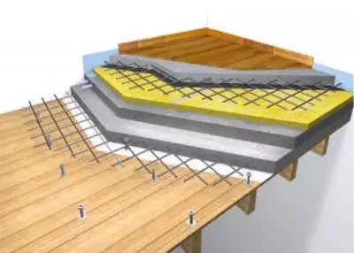 Plivajući pod na drvenoj međukatnoj konstrukciji | Isover